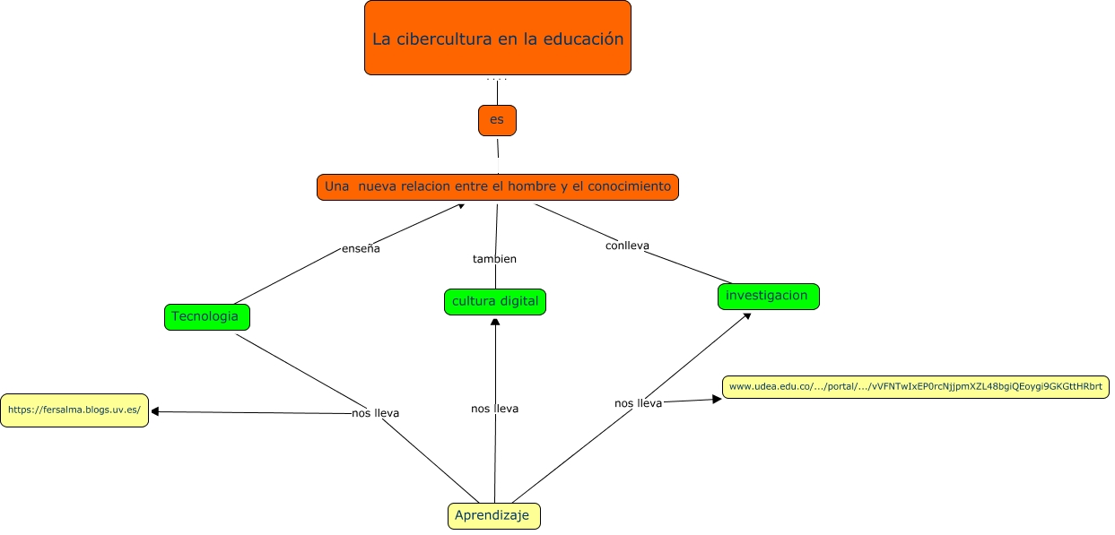 la cibercultura en la educacion